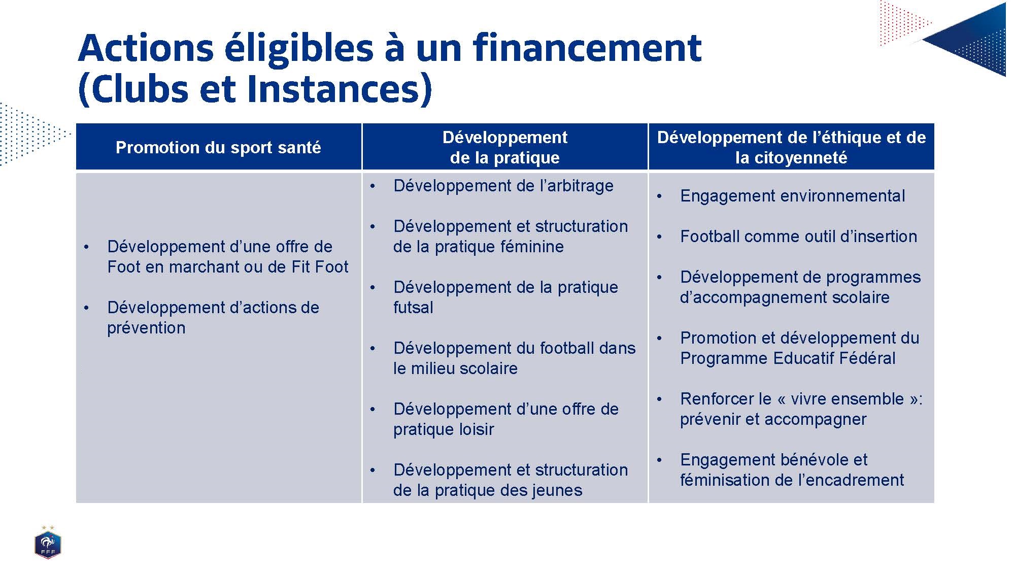 Subventions ANS-PSF 2023 : déposez vos dossiers ! – DISTRICT D'ALSACE ...